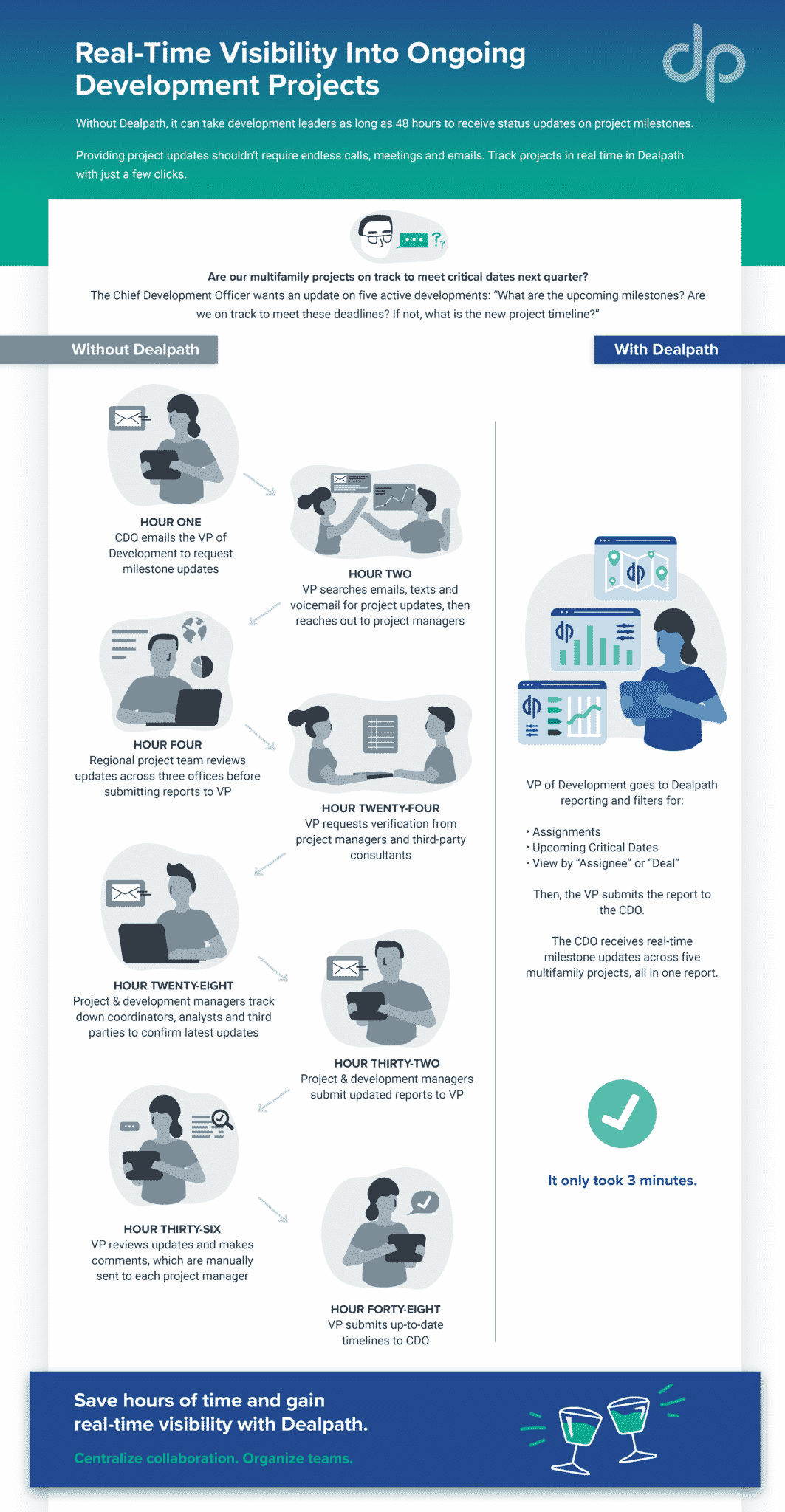 The Real Estate Development Process: Full Guide & 4 Tips