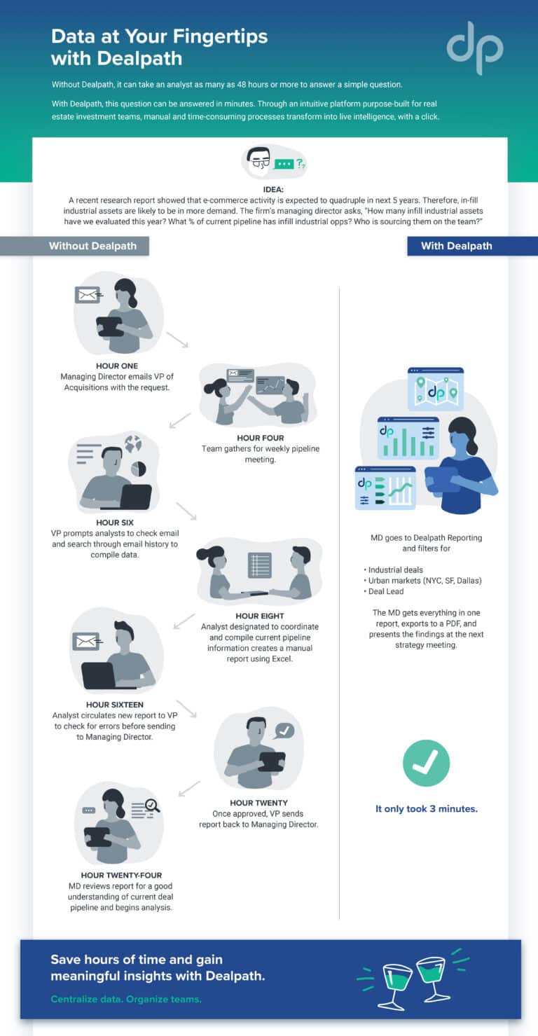 3 Reasons to Adopt Real Estate Deal Management Software