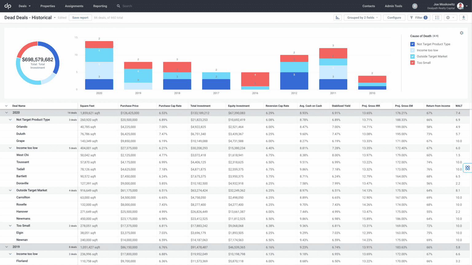 Dealpath | Real Estate's Most Trusted Deal Management Platform