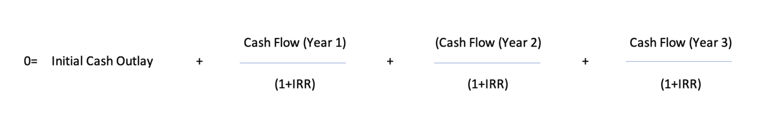 How to Calculate the Internal Rate of Return for CRE [Guide]