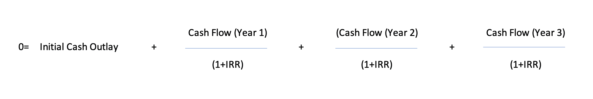 How to Calculate the Internal Rate of Return for CRE [Guide]