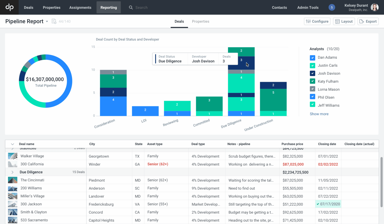 Dealpath: Real Estate's Leading Deal Management Software