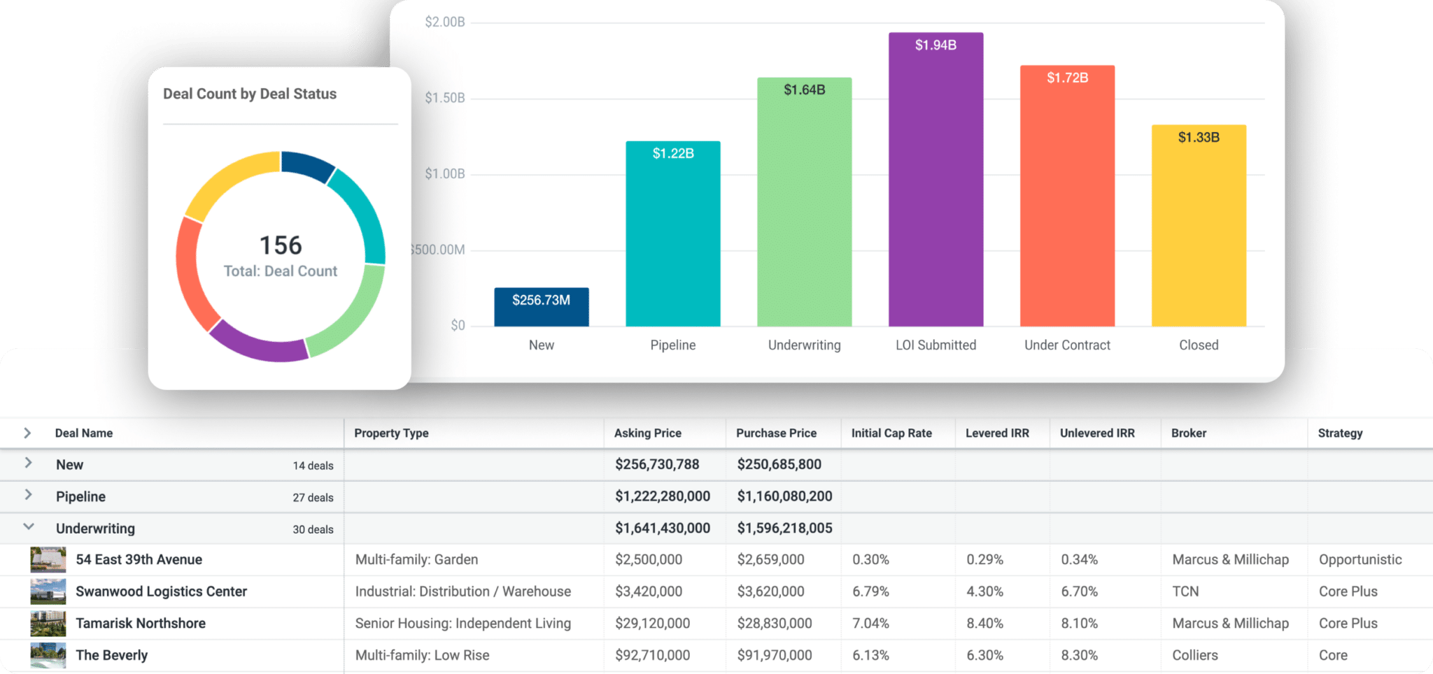 Dealpath: Real Estate Acquisitions & Pipeline Software