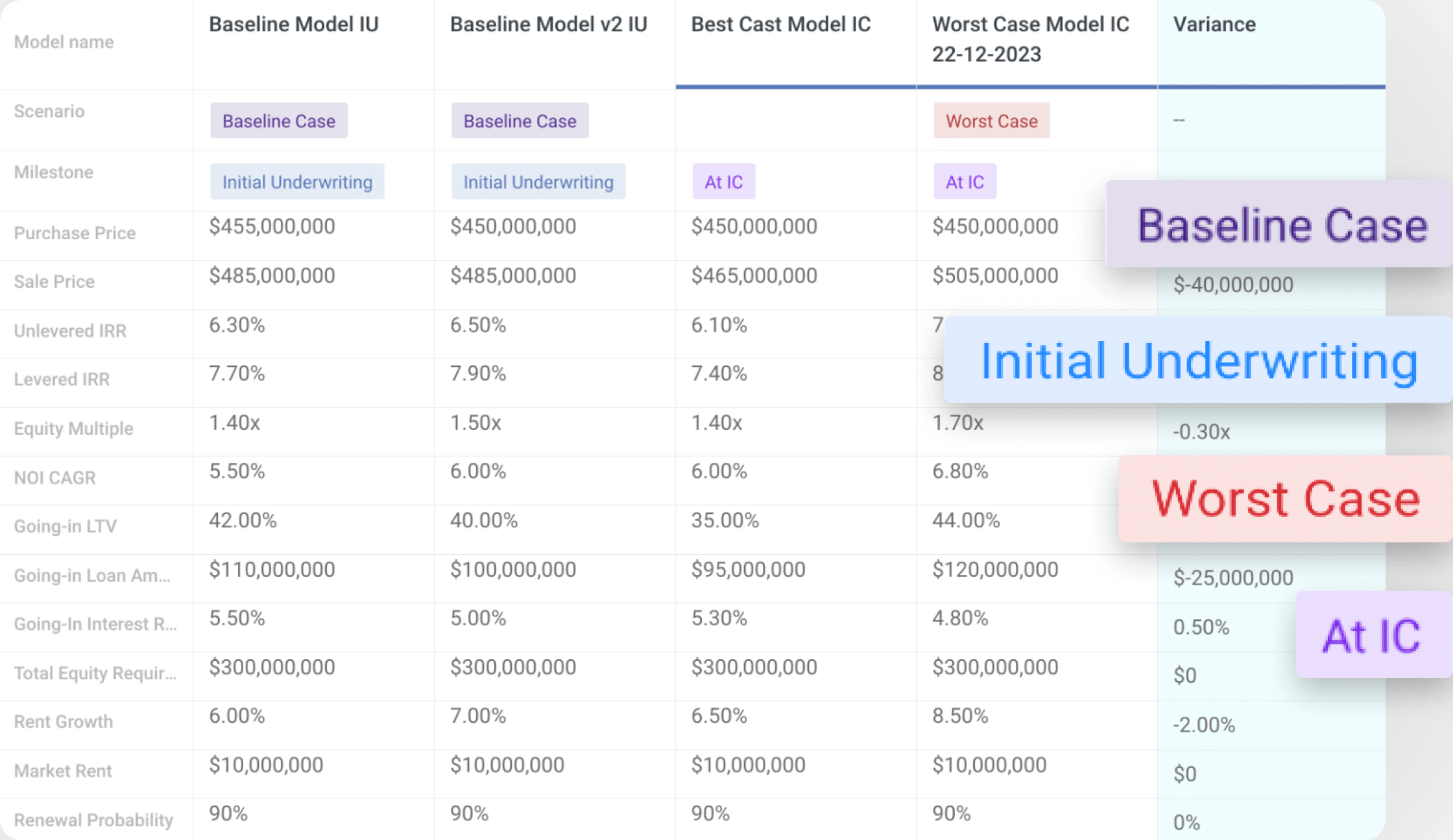 Deal Management for Real Estate Disposition Tracking
