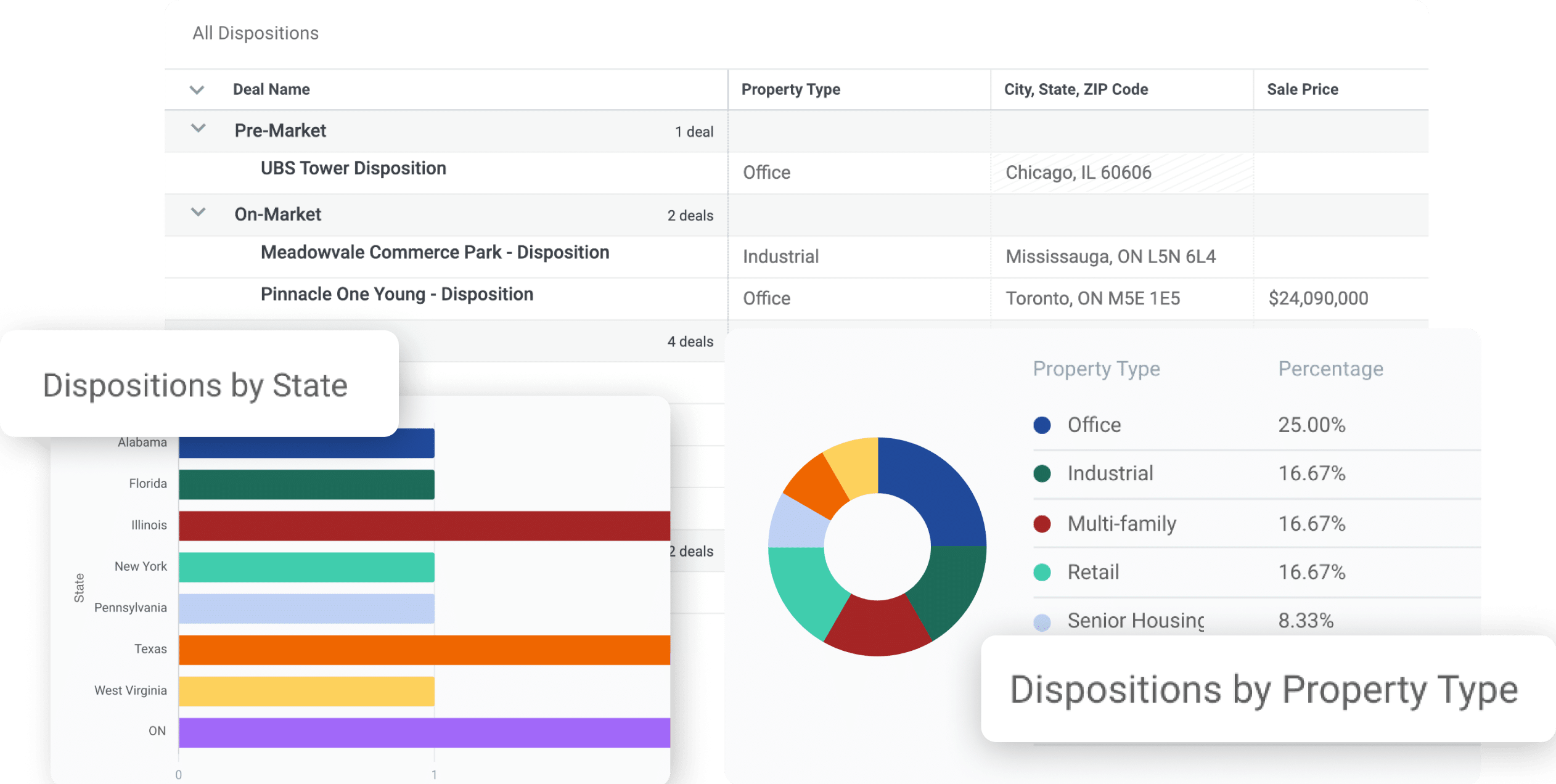 Deal Management for Real Estate Disposition Tracking