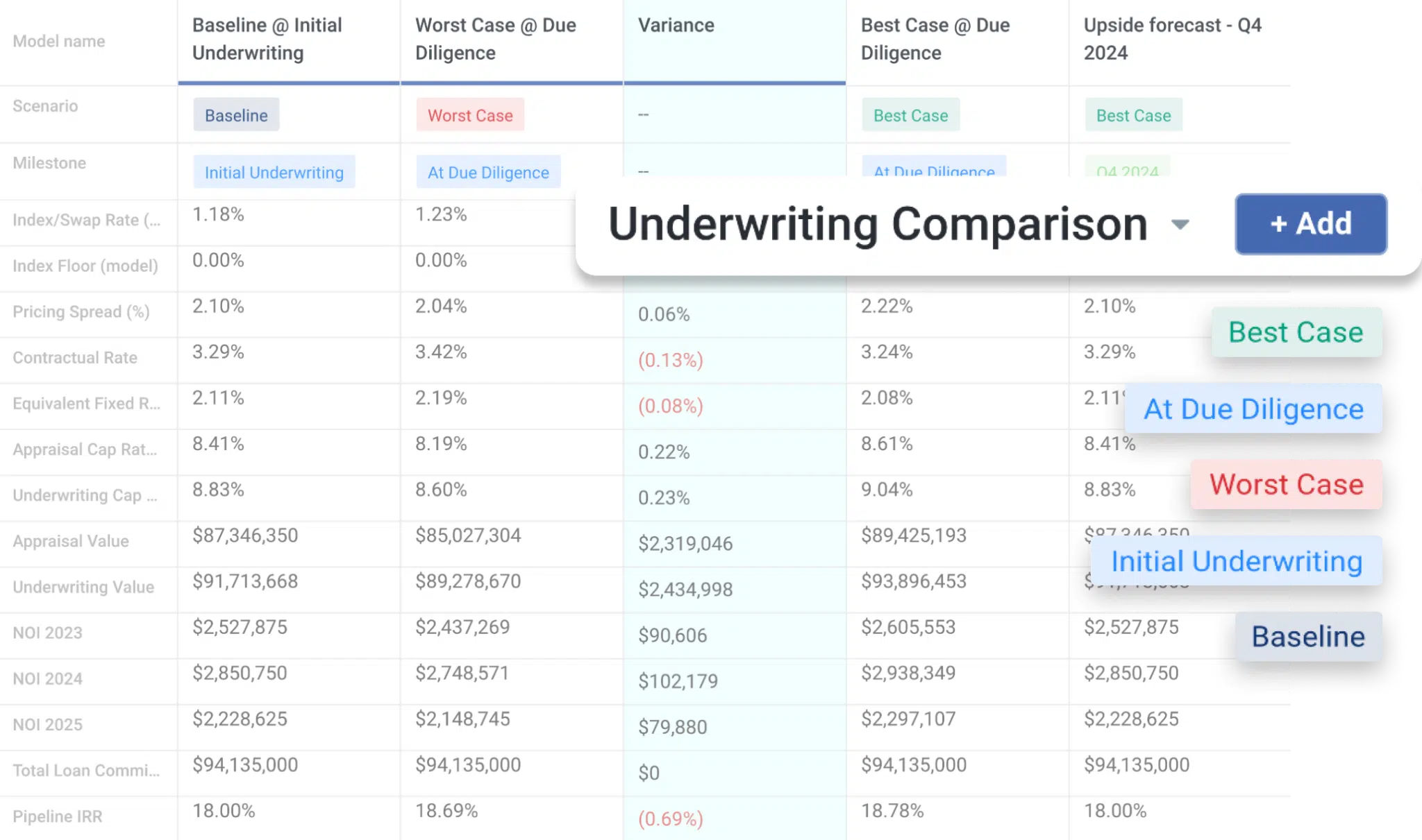 Deal Management for CRE Lenders & Private Credit | Dealpath