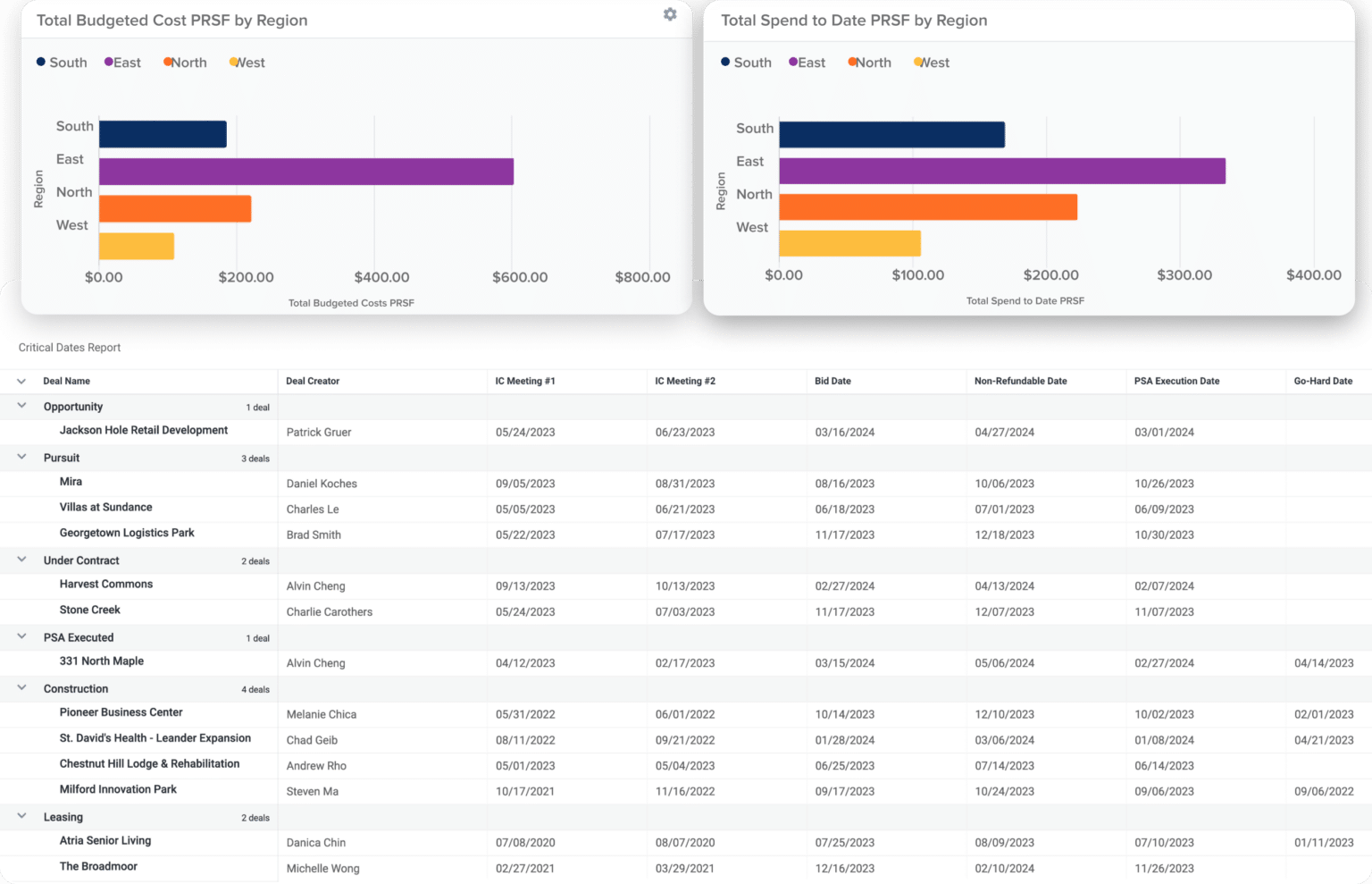 Dealpath | Real Estate Development Project Software