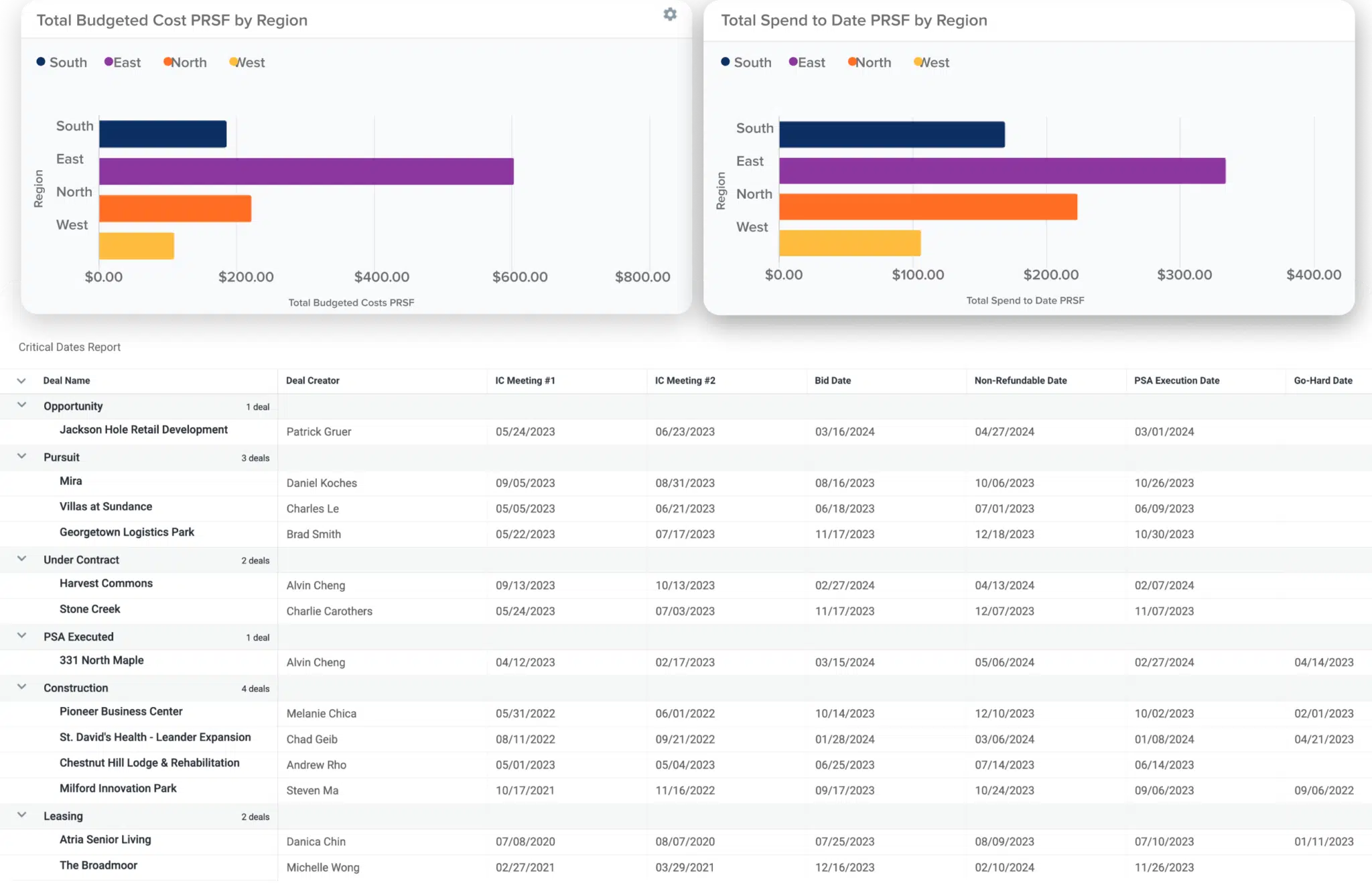 Dealpath | Real Estate Development Project Software