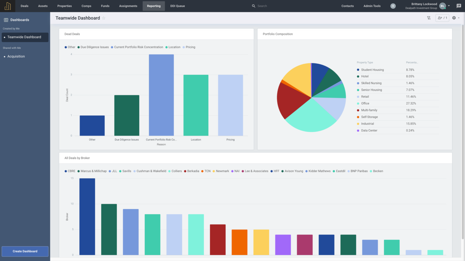 Real Estate Investment Deal Management Platform | Dealpath
