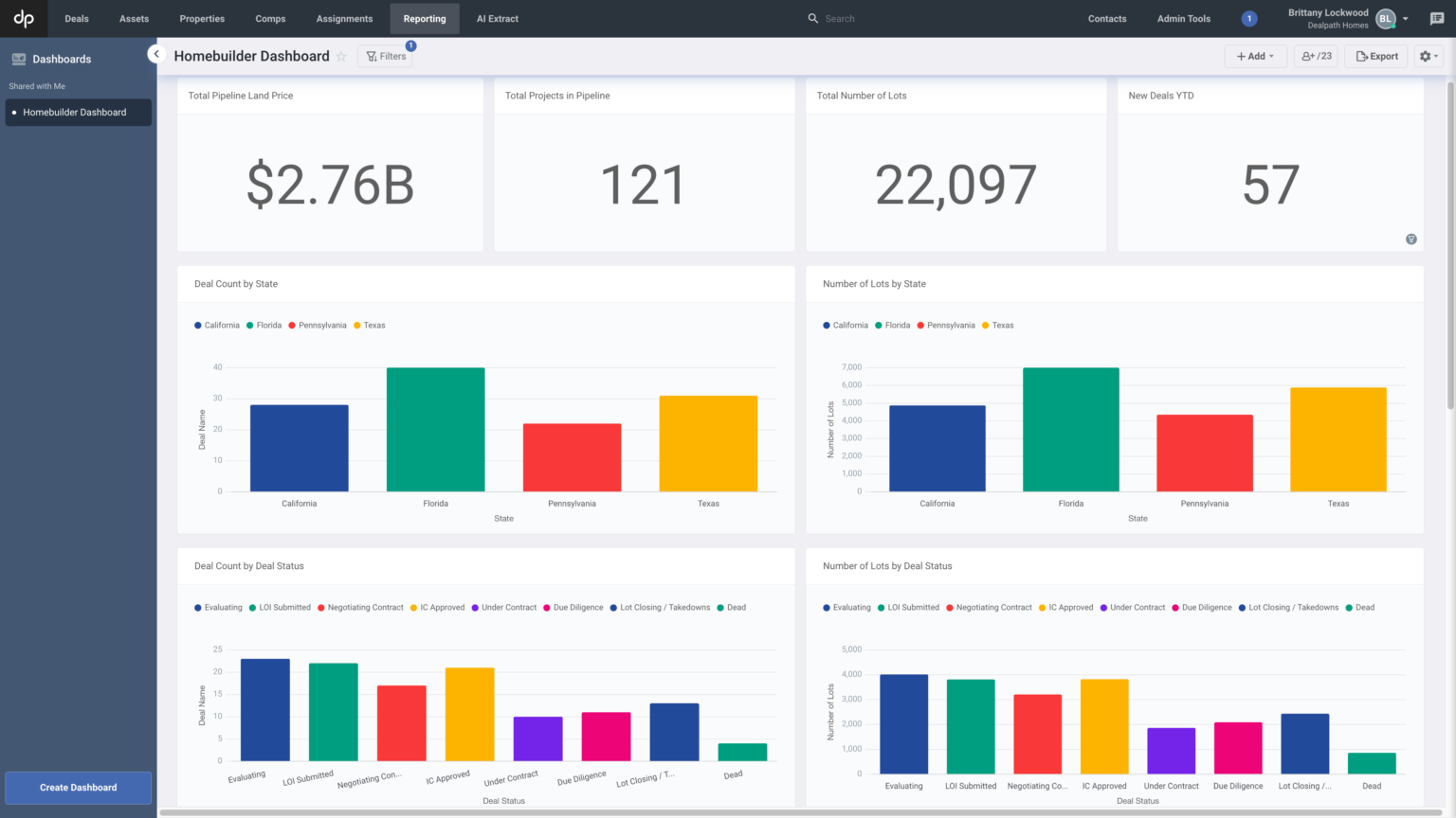 Top 8 Real Estate Dashboards for Data-Driven Investors | 2025