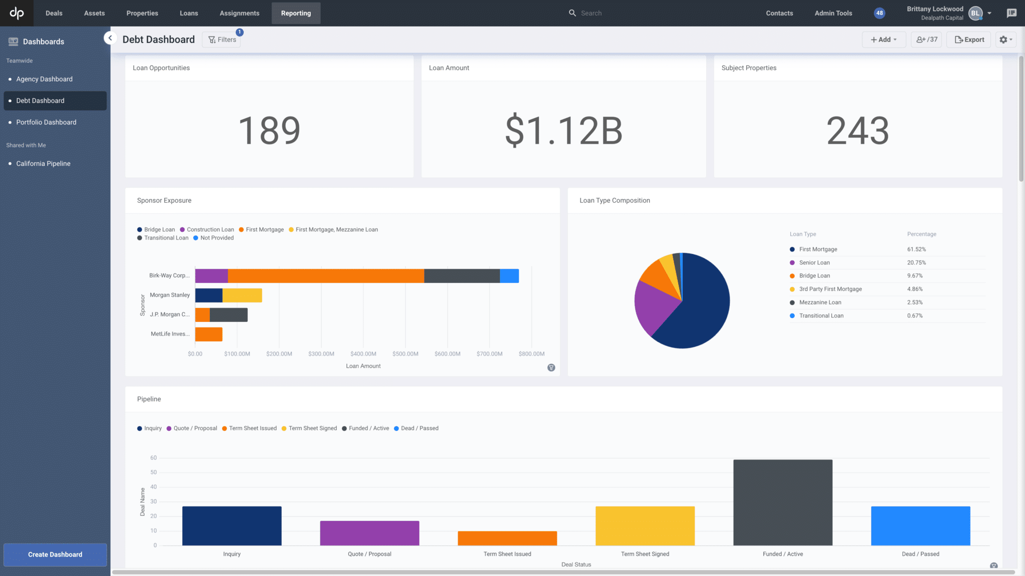 Top 8 Real Estate Dashboards for Data-Driven Investors | 2025
