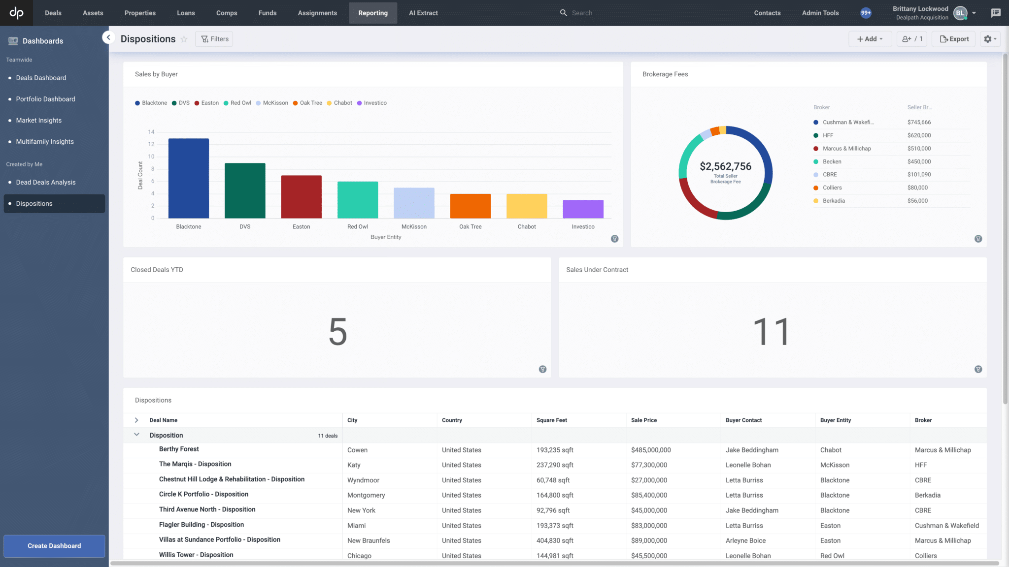 Top 8 Real Estate Dashboards for Data-Driven Investors | 2025
